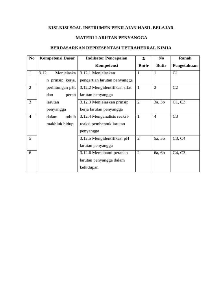 Instrumen Penilaian Hasil Belajar | PDF