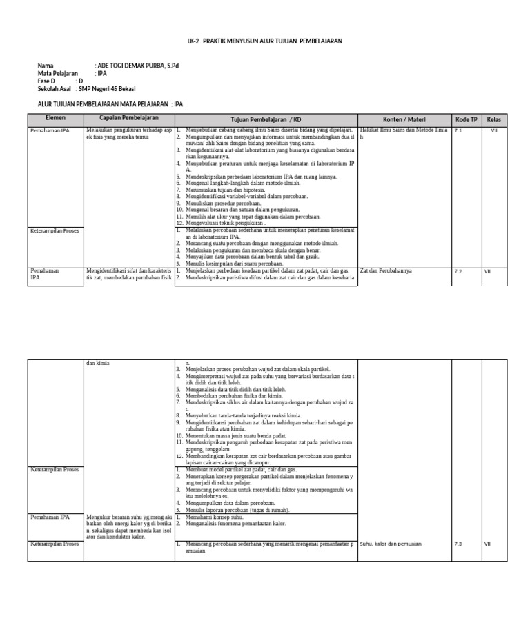 LK.2 Menyusun TP & Atp | PDF