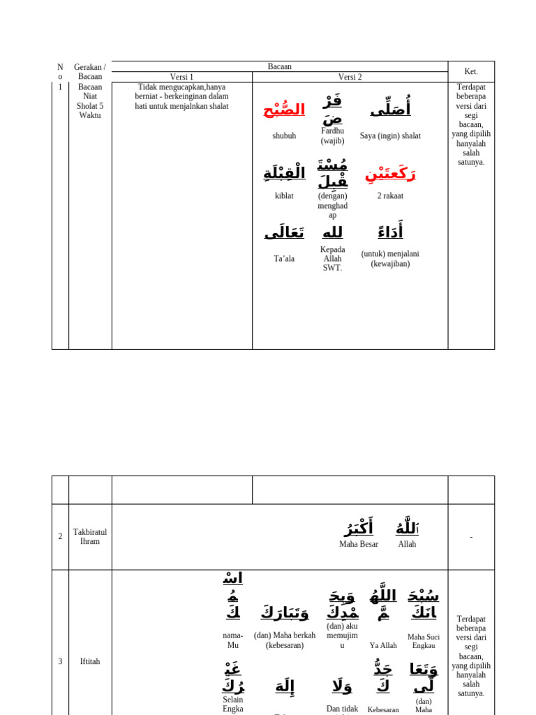 Bacaan Sholat dan Variasinya | PDF