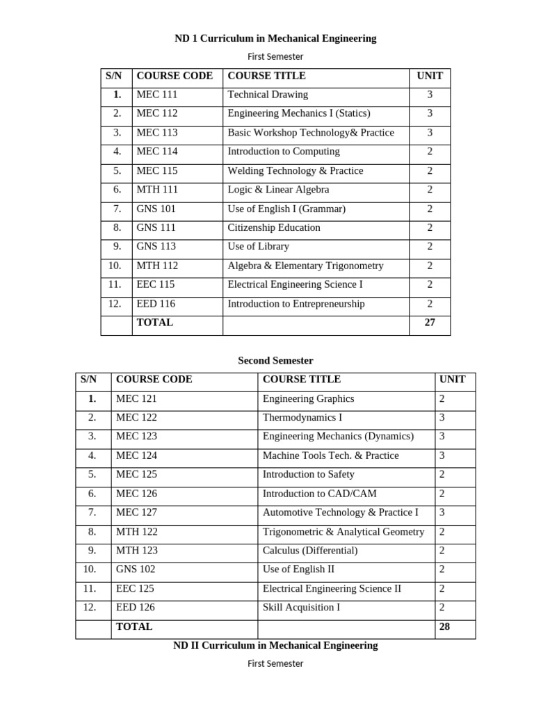 Mechanical Engineering Curriculum Overview | PDF | Mechanical ...