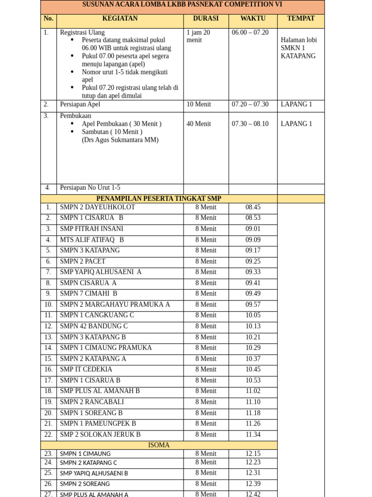 Susunan Acara Lomba LKBB Pasnekat Competition Vi (2) (1) - 1 | PDF