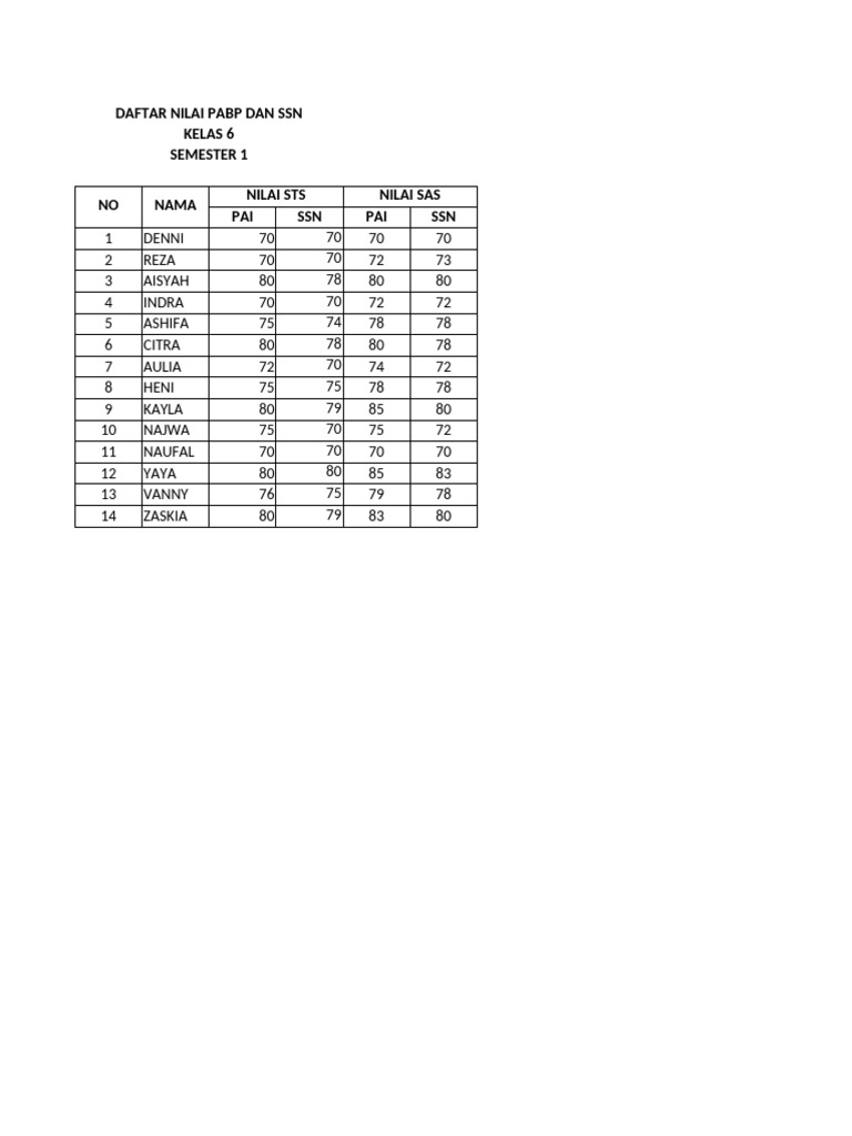 Nilai Pai Dan SSM Kelas 6 Semester 1 2024-2025 | PDF