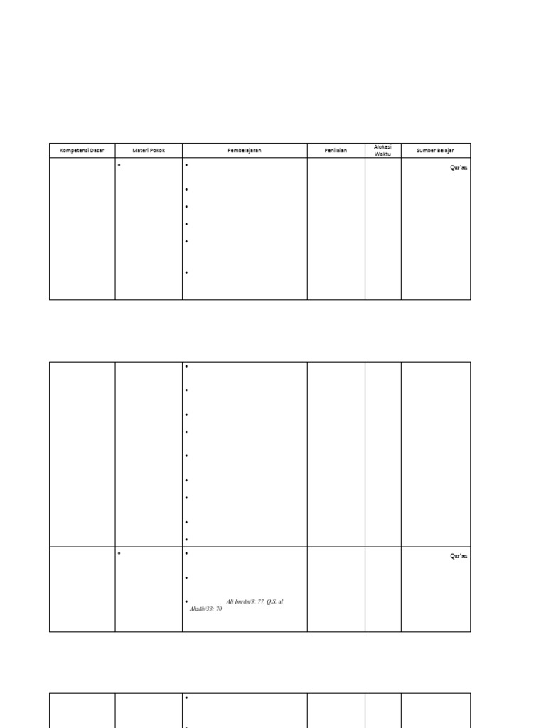 Silabus Pai Kur.13 Kls. Ix | PDF