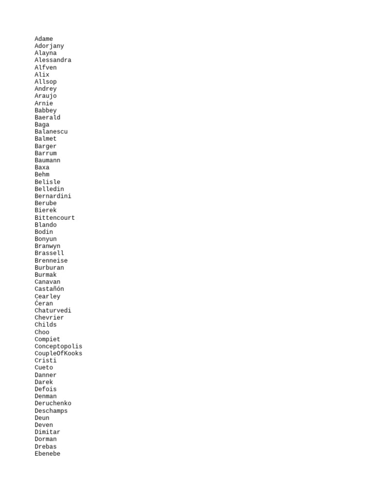 List of Artist Names | PDF