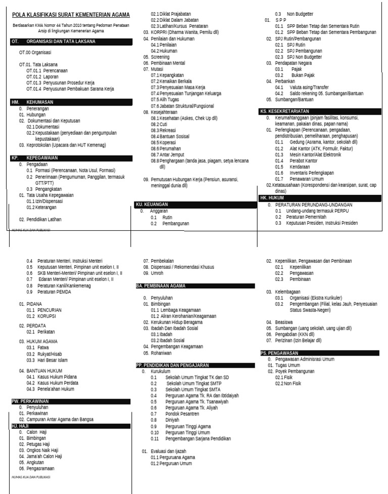 Pola Klasifikasi Surat Kementerian Agama Kma-44-Tahun-2010 | PDF