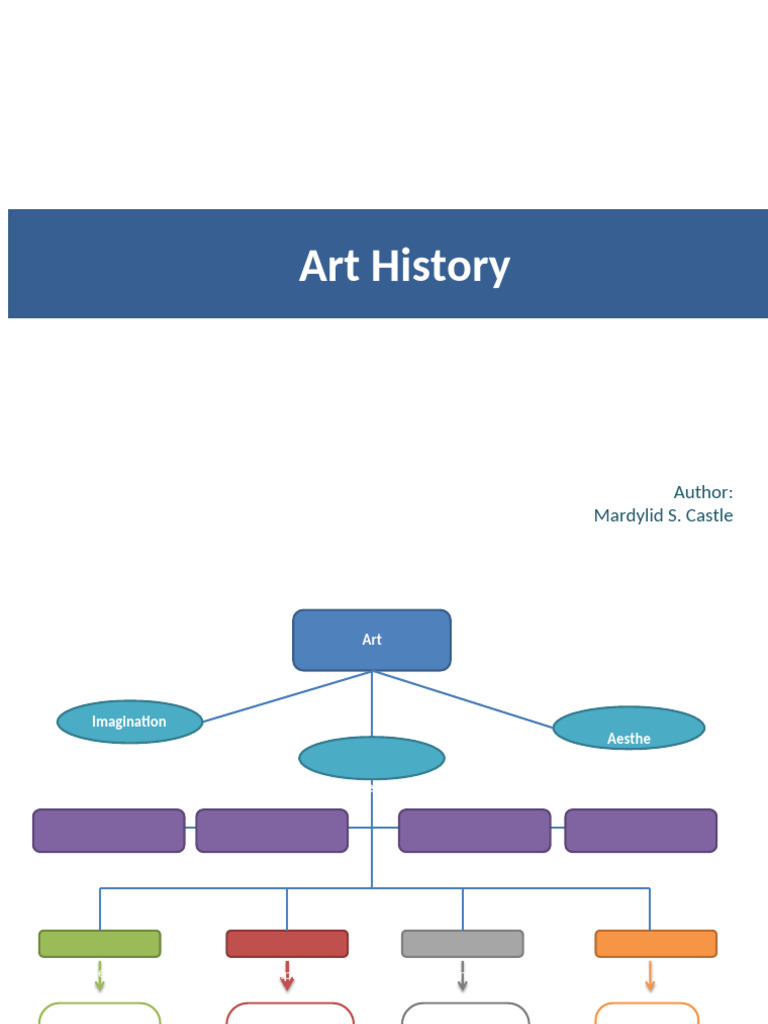 conceptual map of the history of art | PDF | Expressionism | Cubism