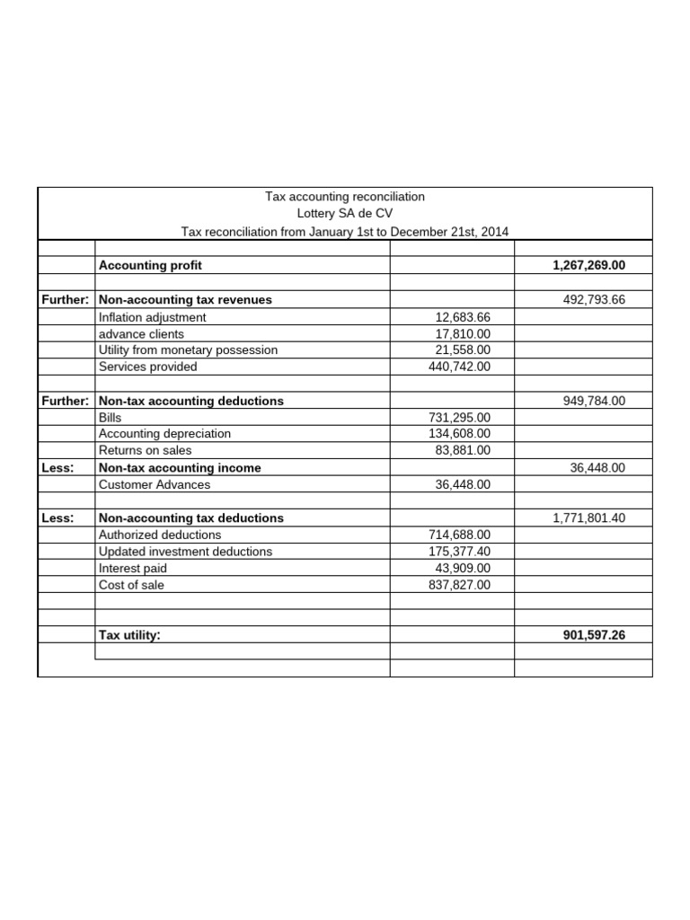 Tax Accounting Reconciliation | PDF | Tax Deduction | Taxes