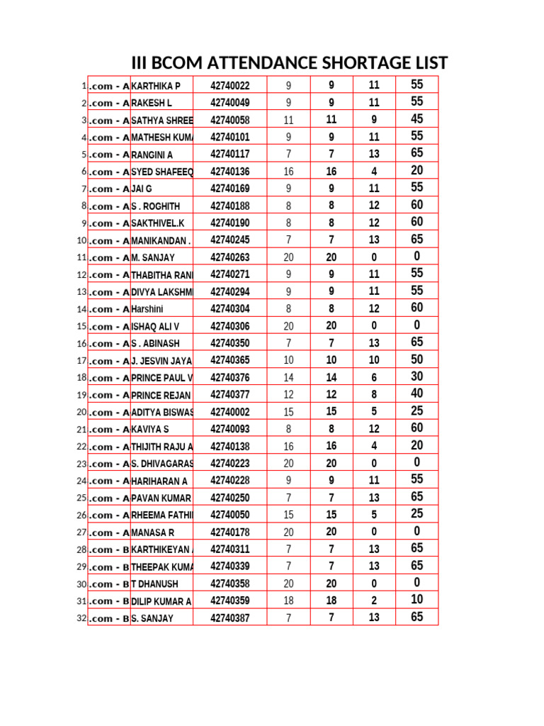 Attendance Shortage List | PDF