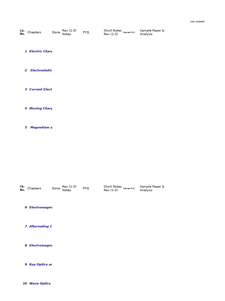 Excel of Syll. | PDF