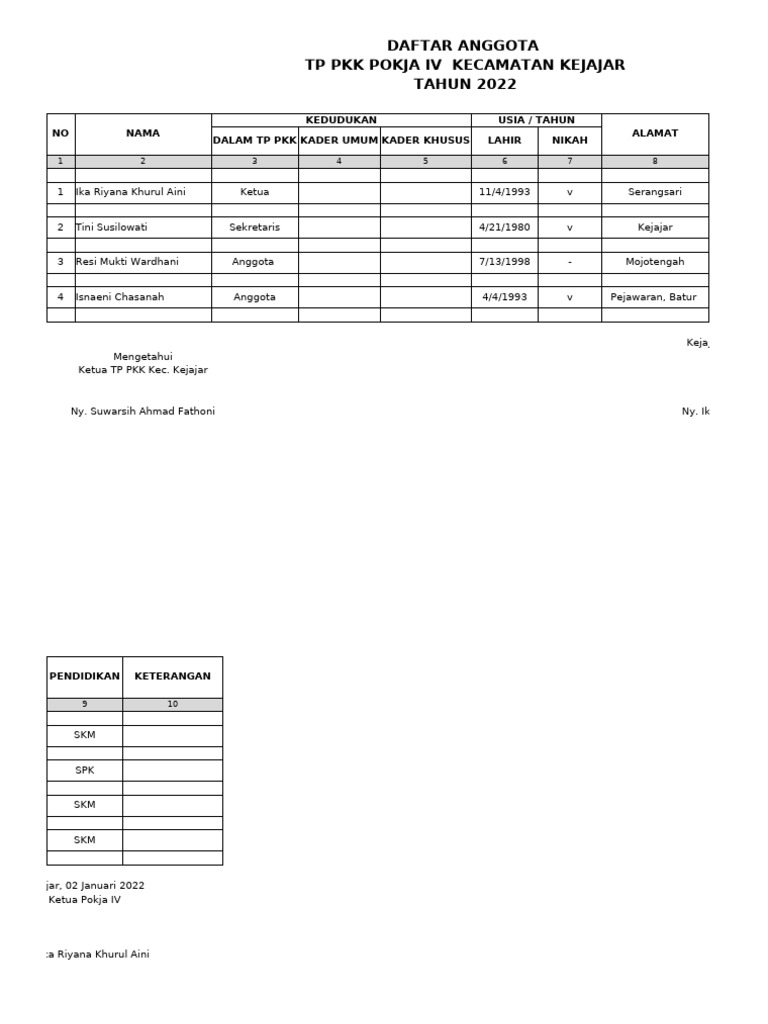 Daftar Anggota | PDF