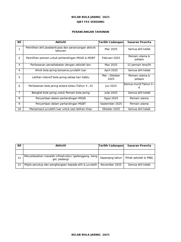 Rancangan Tahunan & Aktiviti BJ | PDF