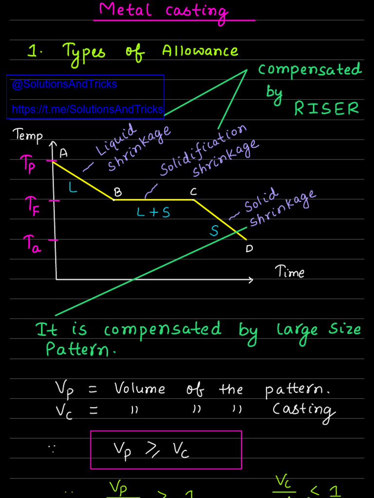 Metal Casting Formula by Ayaz Sir | PDF