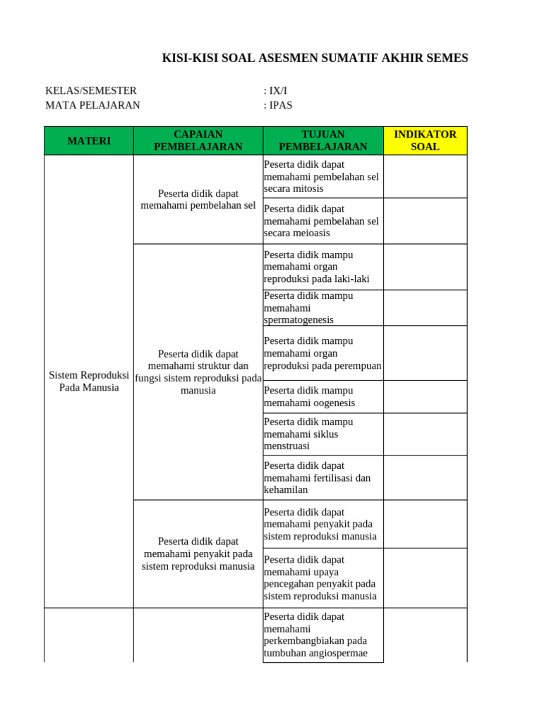 Kisi-Kisi ASAS IPA Kelas IX | PDF