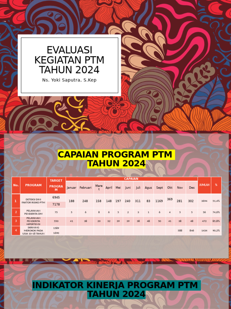 Evaluasi kegiatan ptm | PDF