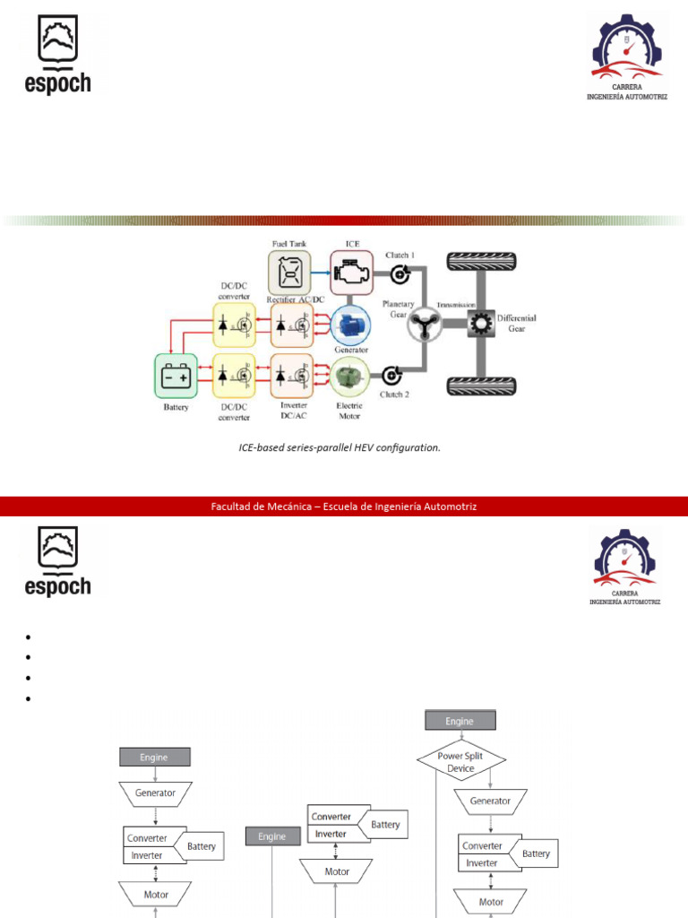 HEV Power Train Configurations Explained | PDF | Hybrid Vehicle | Vehicles