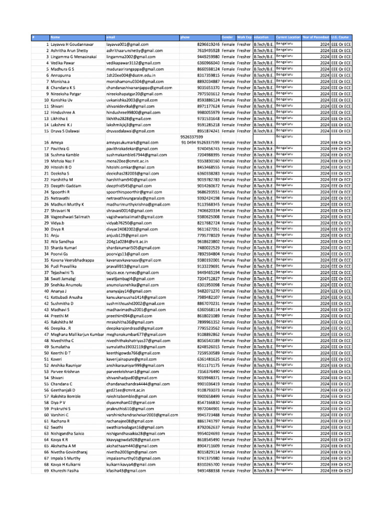EEE & ECE - 2024 Stutdent Database - Candidate Details | PDF