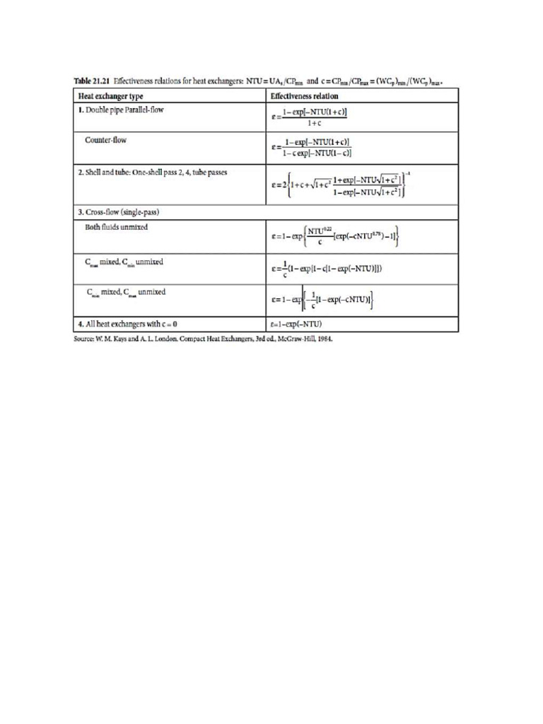 Process Engineering Calculations (Part 1)-111 | PDF