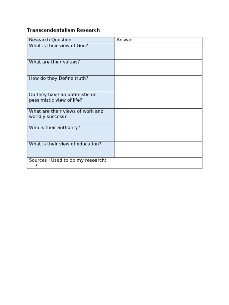 Transcendentalism Research | PDF