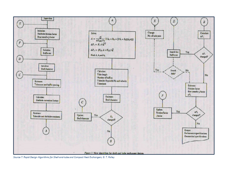 Process Engineering Calculations (Part 1) - 117 | PDF
