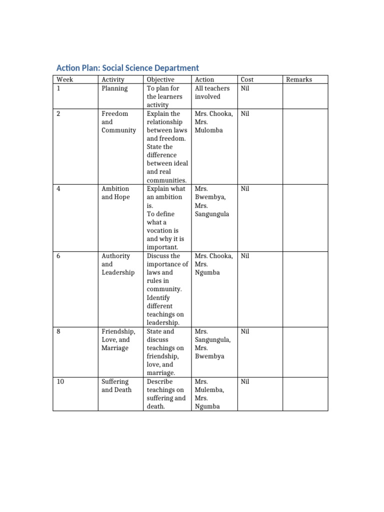 Social Science Action Plan | PDF