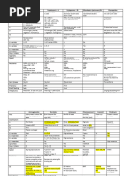 Antibiotic Chart Infectious Disease Bug Drug Table PDF | PDF ...