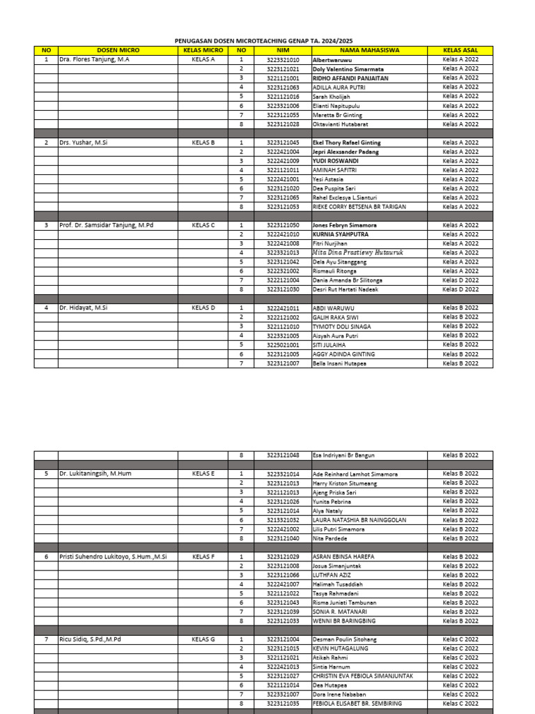 Dosen Dan Mahasiswa Microteaching 2025 | PDF