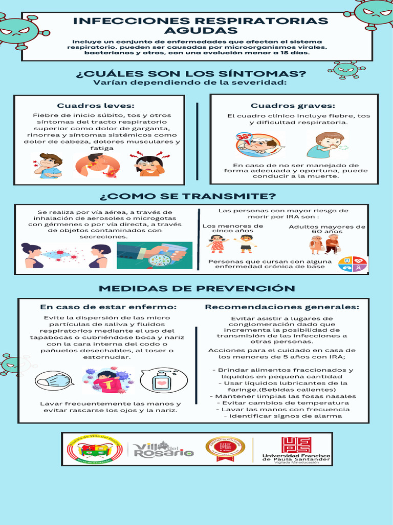 Infografia de Infecciones Respiratorias | PDF | Tos | Enfermedades y trastornos