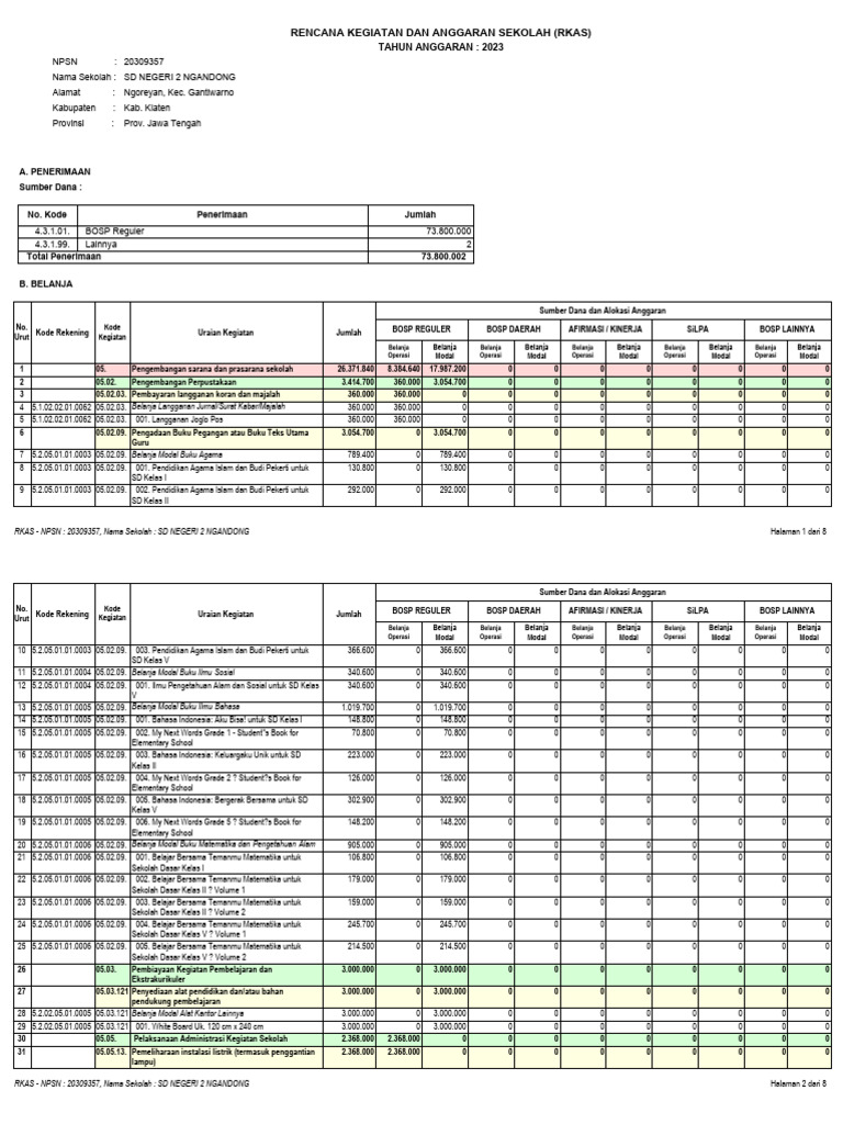 RKAS Tahun 2023 | PDF