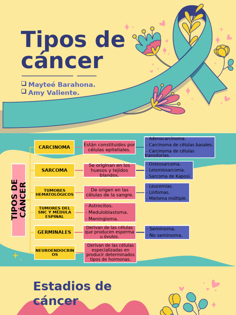 Tipos Y Diagnóstico Del Cáncer Pdf Cáncer Cáncer De Pulmón