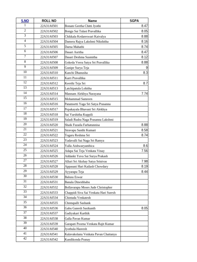 III CSE-C (1) | PDF | Amazon Web Services | Information Technology