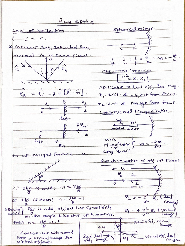 Ray Optics Short Notes For Mains | PDF
