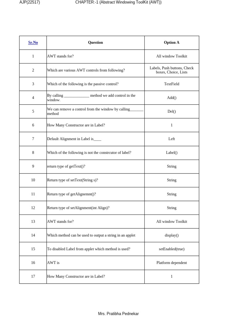 6 chapters mcq's | PDF | Software | Graphical User Interfaces
