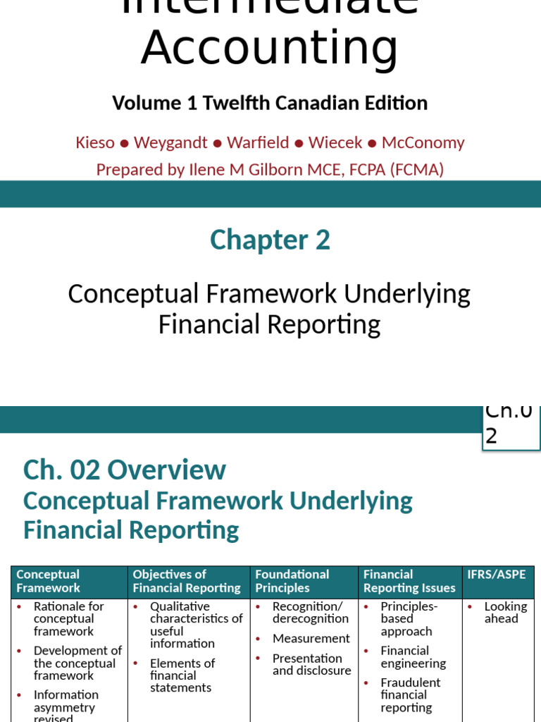 AC331 Ch02 Conceptual Framework | PDF | Fair Value | Historical Cost