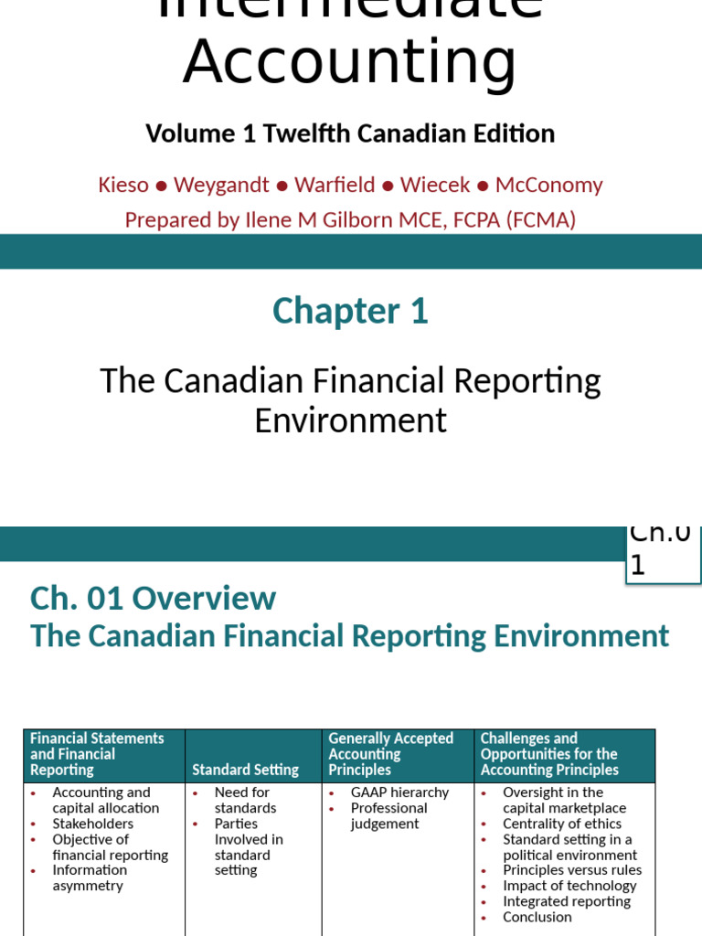 AC331 - Ch01 - Canadian Financial Reporting Environment | PDF ...