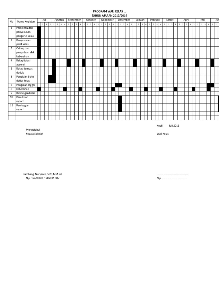 contoh PROGRAM WALI KELAS | PDF