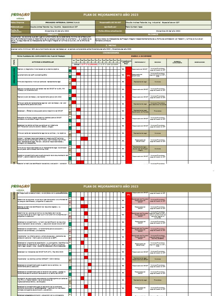Plan de Mejoramiento 2023 Firmado RL | PDF | Auditoría