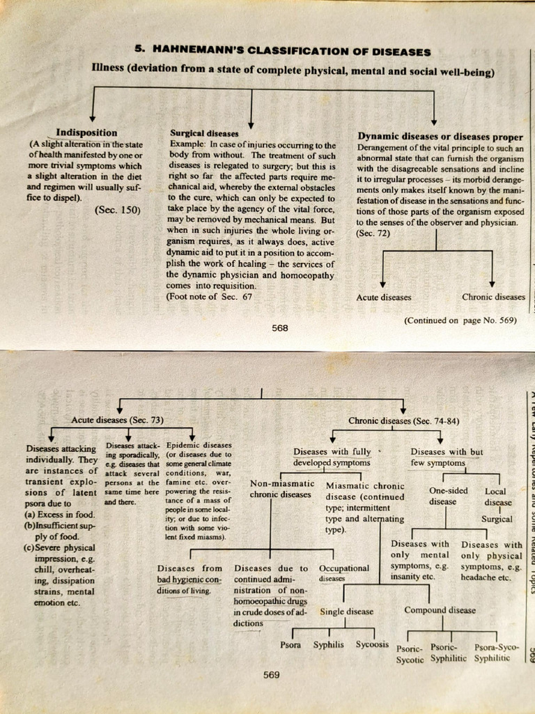 Repertory Classification of Disease | PDF | Homeopathy | Health Sciences