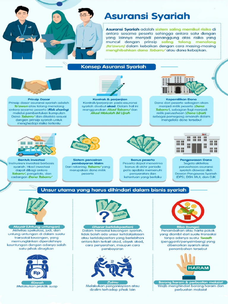 Poster Asuransi Syariah X.1 - 20241008 - 113834 - 0000 | PDF