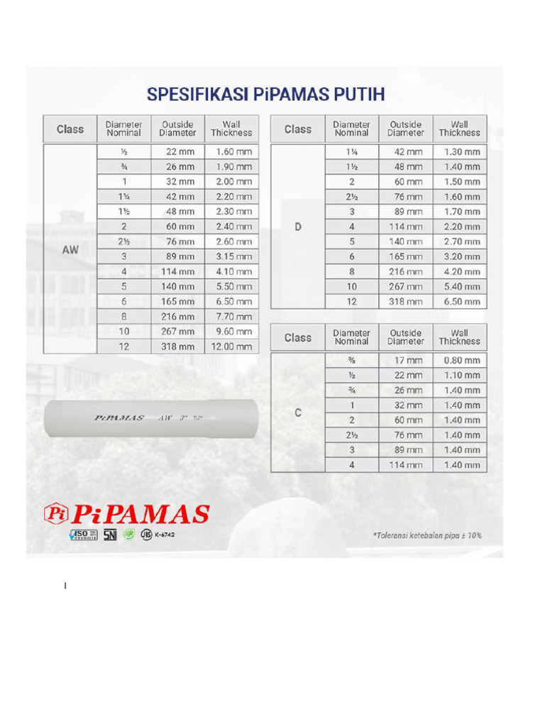 Pipa Mas PVC | PDF