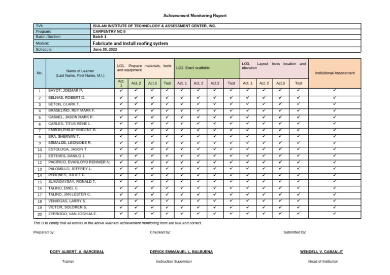 Achievement Monitoring Report - CARPENTRY NC II (PESFA) -June 30,2023 part 1 | PDF