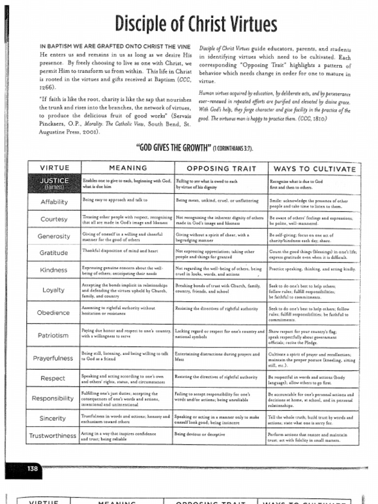 Disciple of Christ Virtues | PDF