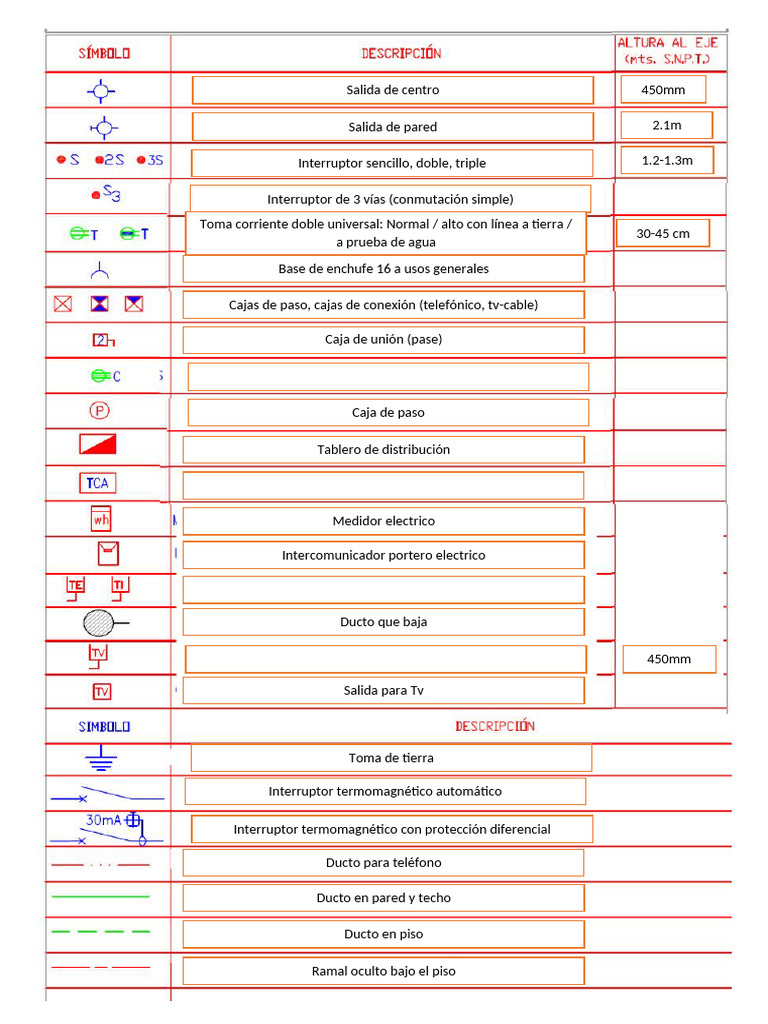Simbologia Inst | PDF