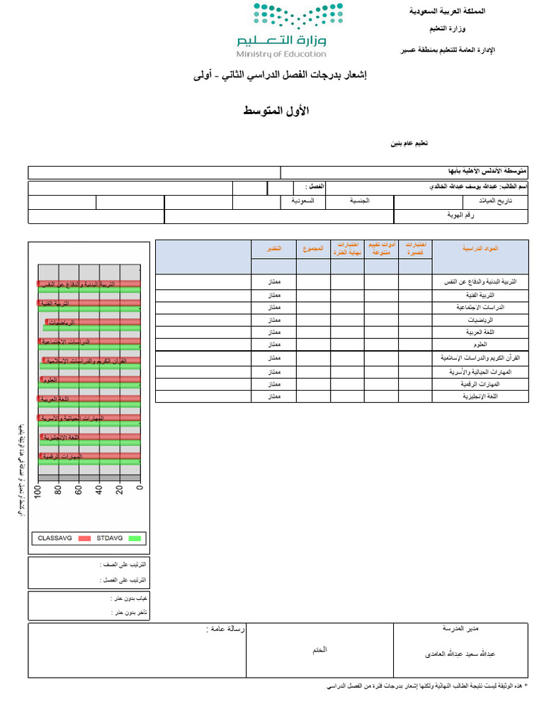 Inter Mediate Get Semester Notification For Period | PDF