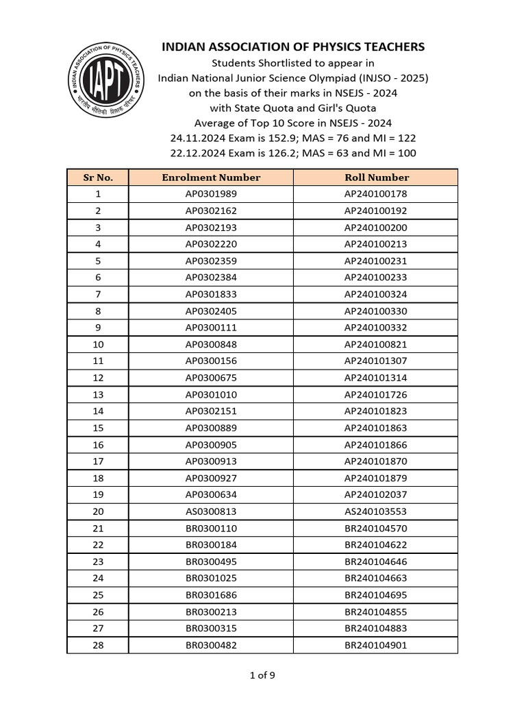 NSEJS - 2024 List For INJSO - 2025 | PDF | Science Education ...