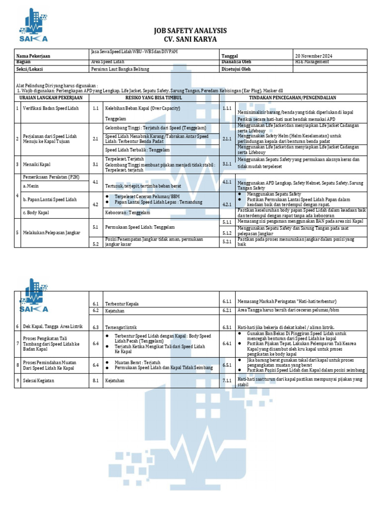 2 Job Safety Analysis Dan Ibpr Cv Sani Karya | PDF