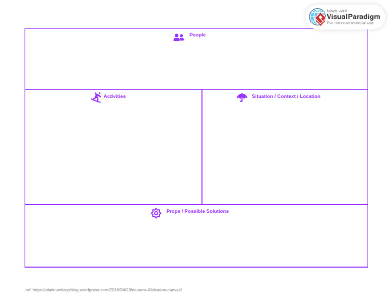 Ideation Canvas | PDF