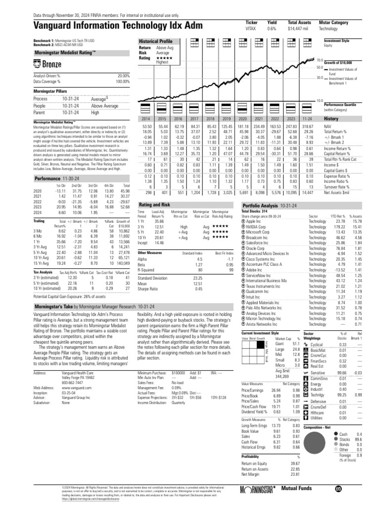 VITAX Investment Report | PDF | Stocks | Investing