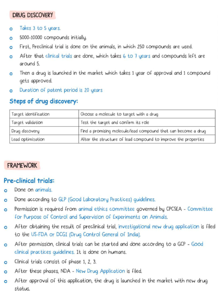 Drug Development and Clinical Trials | PDF