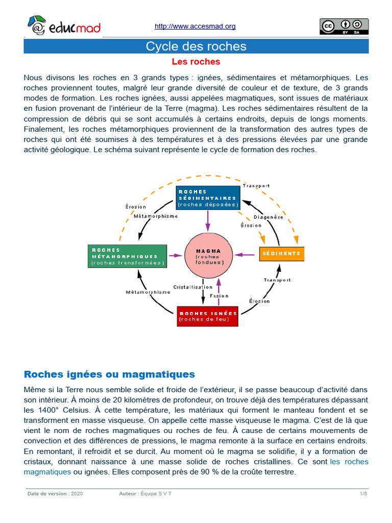 Cycle des roches : types et formations | PDF | Roche magmatique | Magma