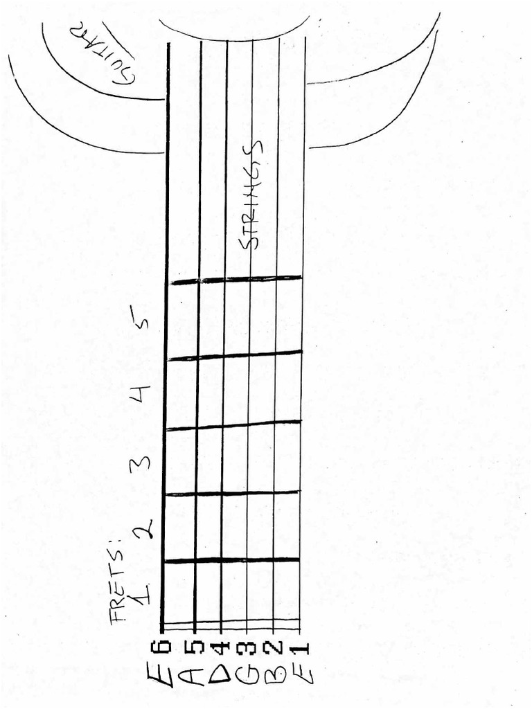 Guitar Map Worksheet | PDF